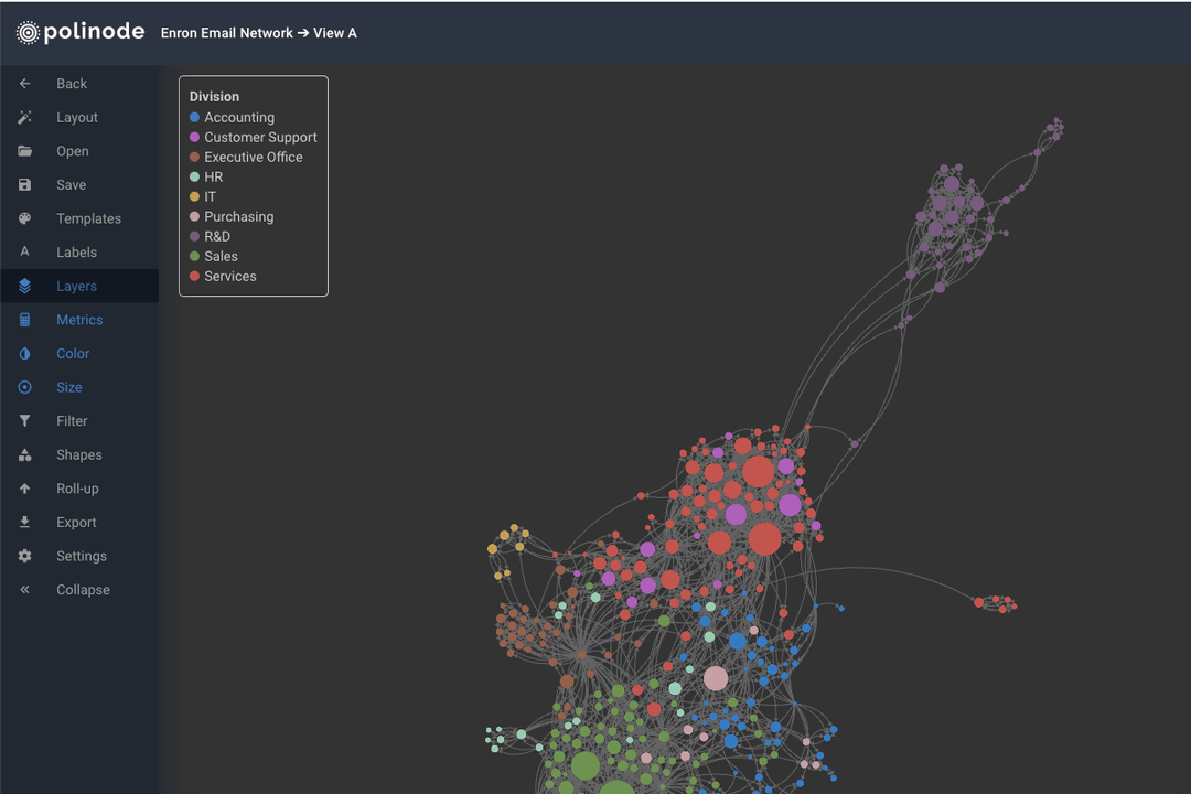 Polinode: Powerful Organizational Network Analysis Software